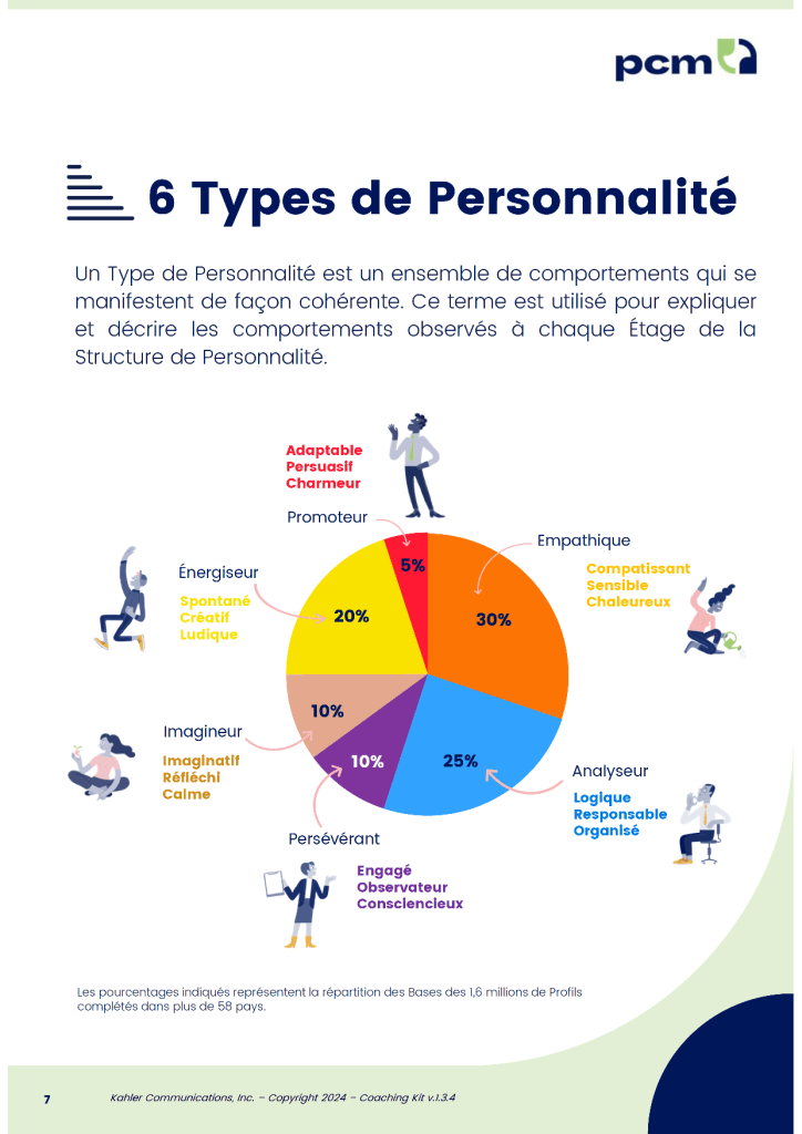 Les 6 types de personnalités en Process Communication Model ...